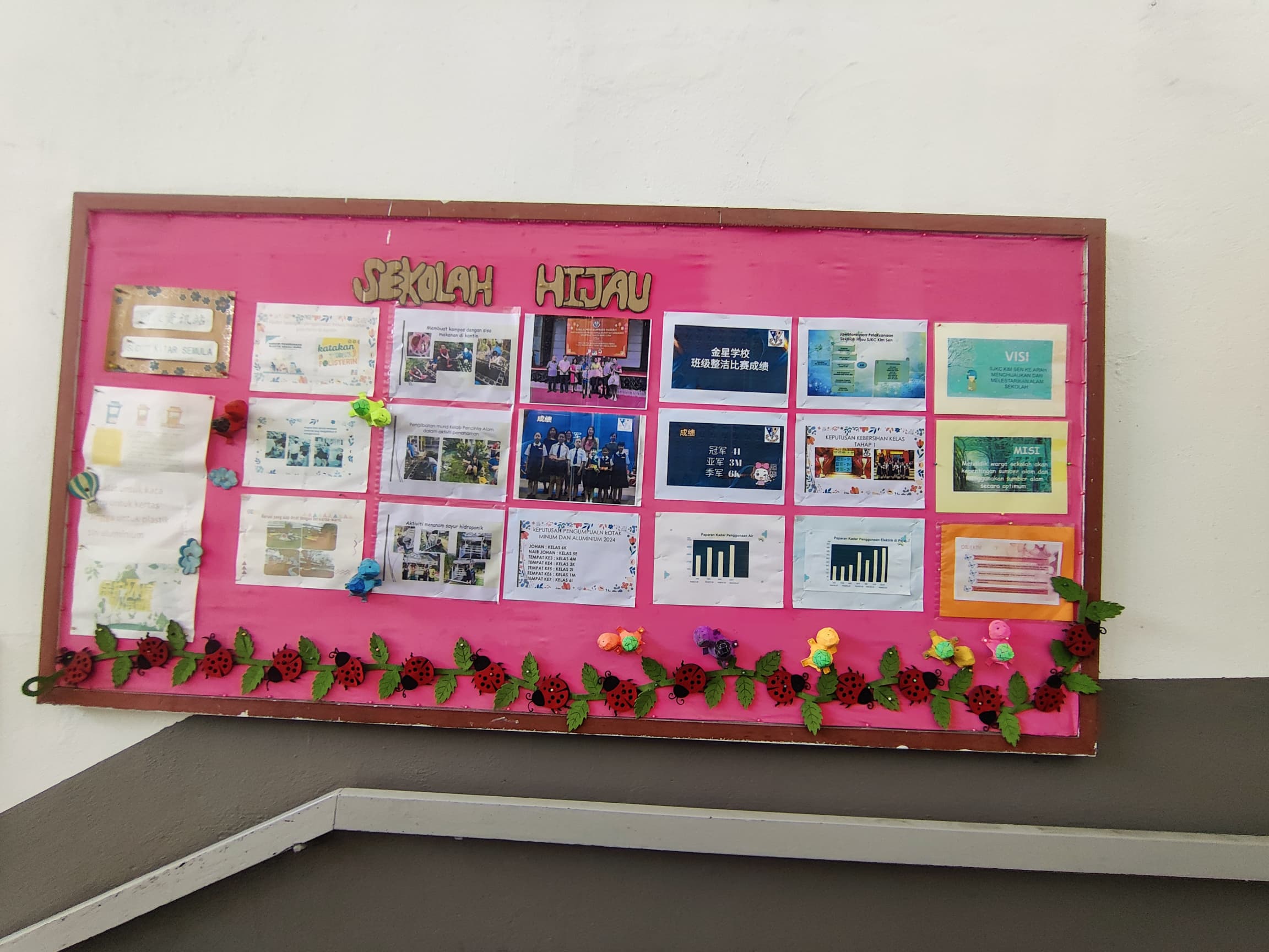 Penilaian Anugerah Sekolah Hijau 2024 SKJC Kim Sen